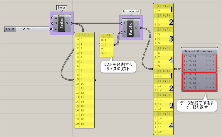 Grasshopperの基本ーデータ構造についてー | 構造設計者の仕事