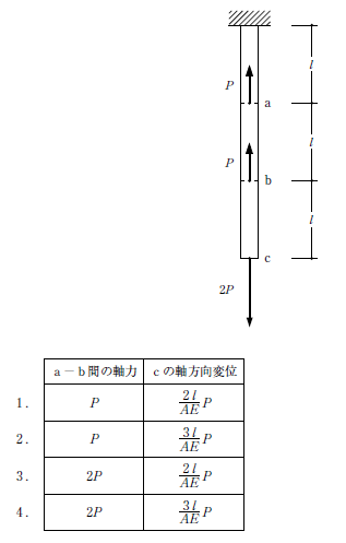 構造_R05 | 構造設計者の仕事
